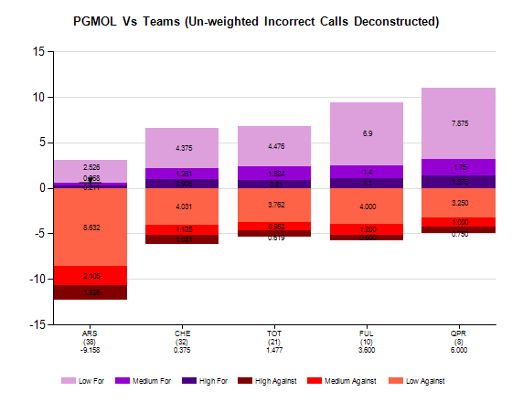 PGMOL_vs_Teams_ICD_UW_London – Untold Arsenal: Supporting the club, the ...