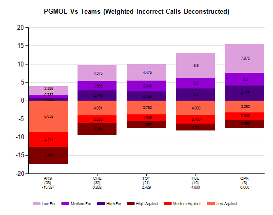 PGMOL_vs_Teams_ICD_WT_London – Untold Arsenal: Supporting the club, the ...