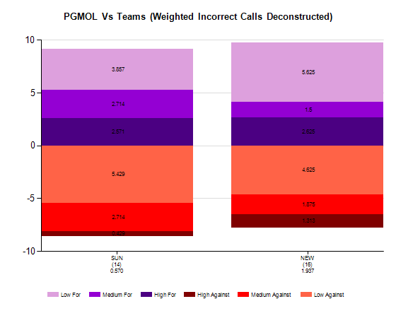 PGMOL_vs_Teams_ICD_WT_NorthEast – Untold Arsenal: Supporting the club ...