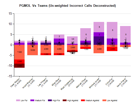 Teams_vs_PGMOL_ICD_UW_BoltonWanderers – Untold Arsenal: Supporting the ...