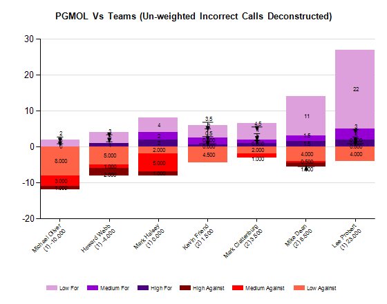 Teams_vs_PGMOL_ICD_UW_Fulham – Untold Arsenal: Supporting the club, the ...