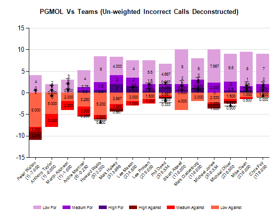 Teams_vs_PGMOL_ICD_UW_ManchesterUnited – Untold Arsenal: Supporting the ...
