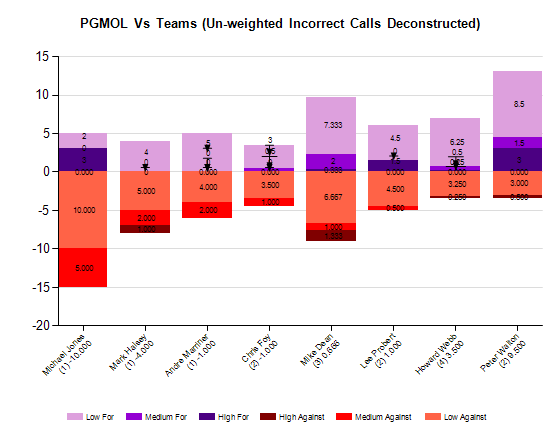 Teams_vs_PGMOL_ICD_UW_NewcastleUnited – Untold Arsenal: Supporting the ...