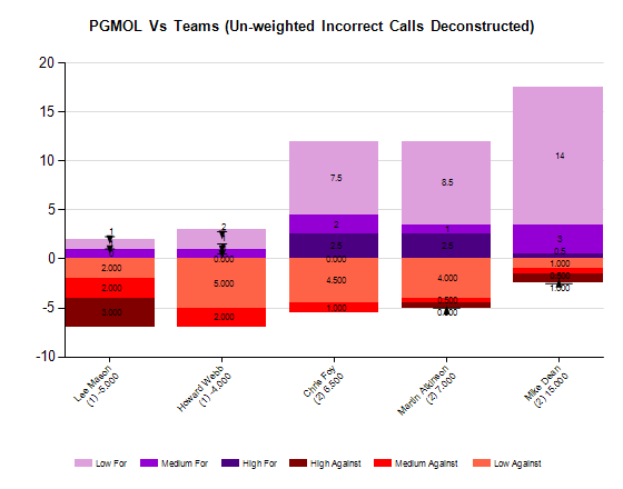 Teams_vs_PGMOL_ICD_UW_QueensParkRangers – Untold Arsenal: Supporting ...