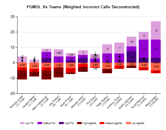 Teams_vs_PGMOL_ICD_WT_Liverpool – Untold Arsenal: Supporting the club ...