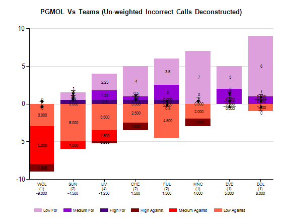 Teams_vs_PGMOL_ICD_UW_KevinFriend – Untold Arsenal: Supporting the club ...