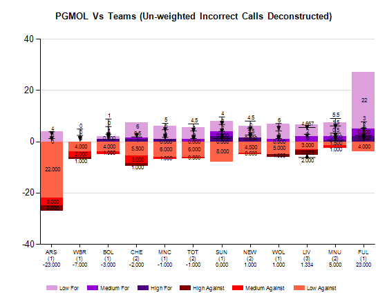 Teams_vs_PGMOL_ICD_UW_LeeProbert – Untold Arsenal: Supporting the club ...
