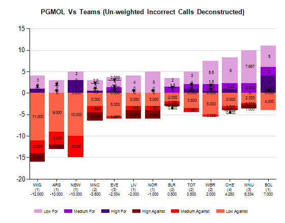 Teams_vs_PGMOL_ICD_UW_MichaelJones – Untold Arsenal: Supporting the ...