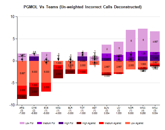 Teams_vs_PGMOL_ICD_UW_PhilDowd – Untold Arsenal: Supporting the club ...